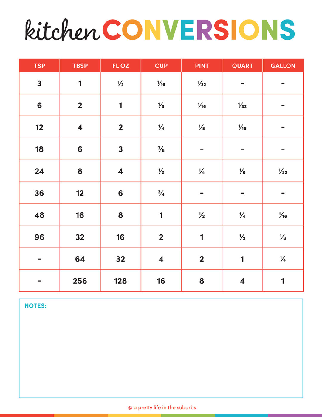 Free Printable: Kitchen Conversions Chart - A Pretty Life In The Suburbs